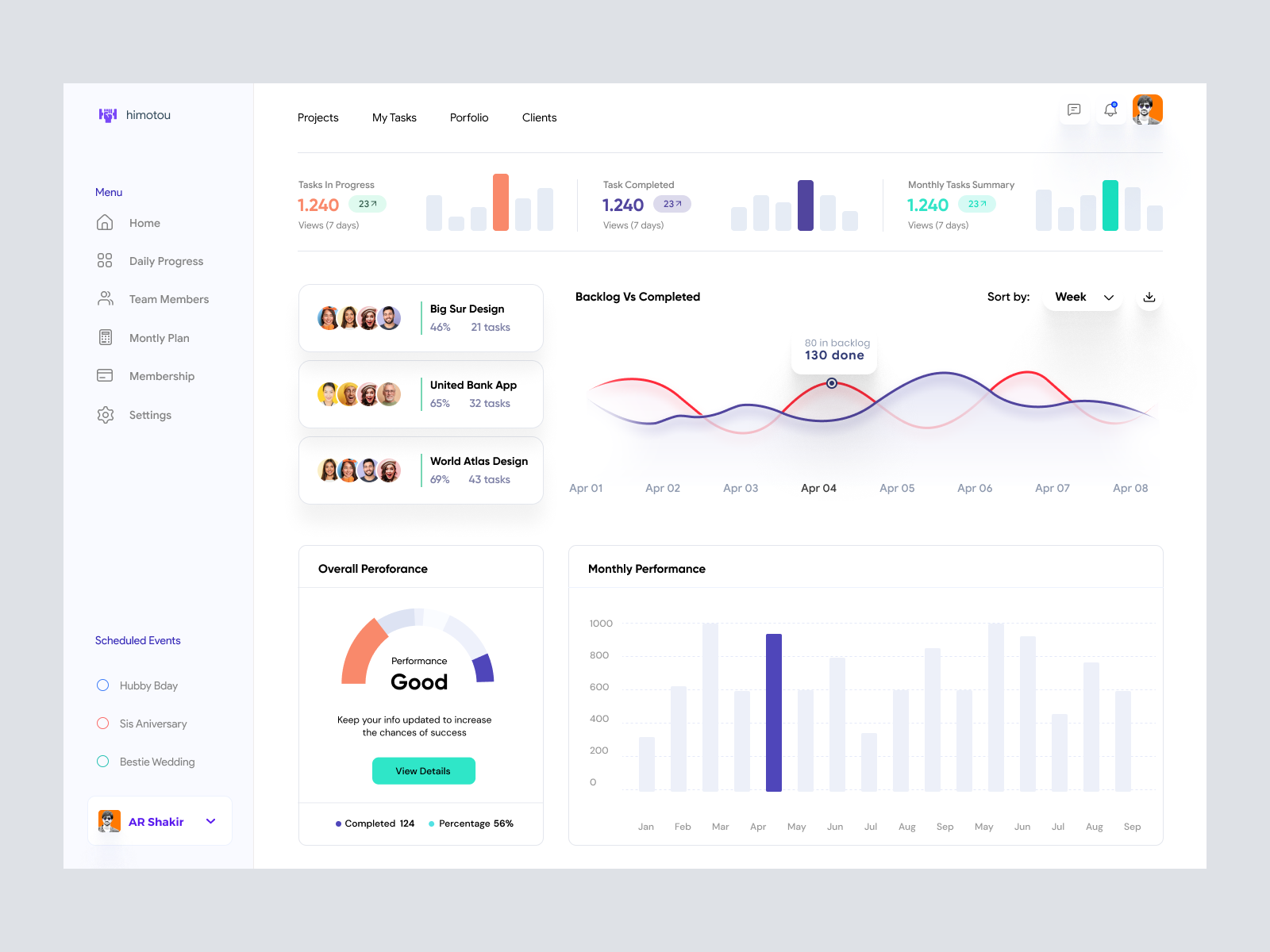 Project Management Dashboard Figma Resources | Project Management ...