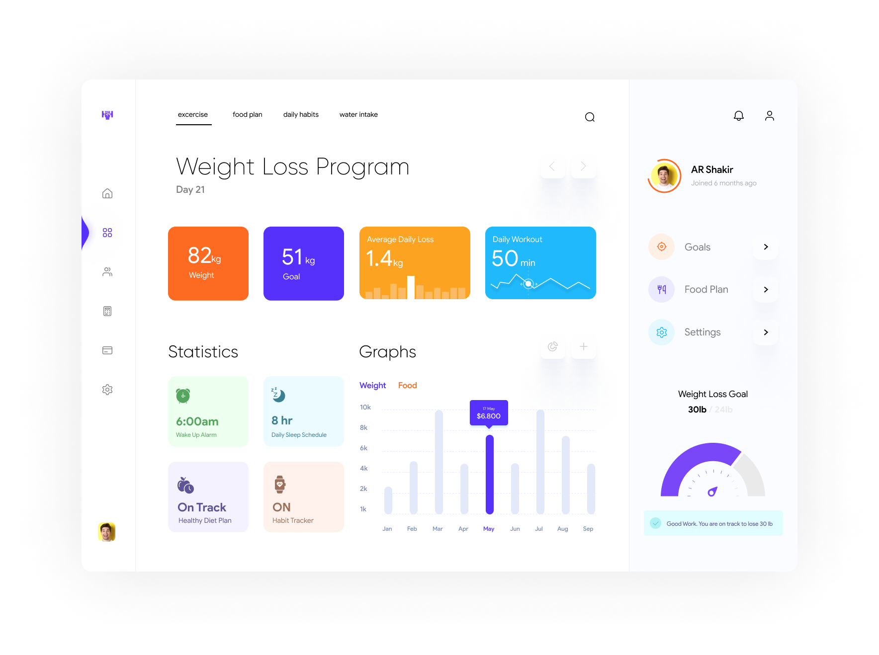 Weight Loss Program Dashboard UI by AR Shakir