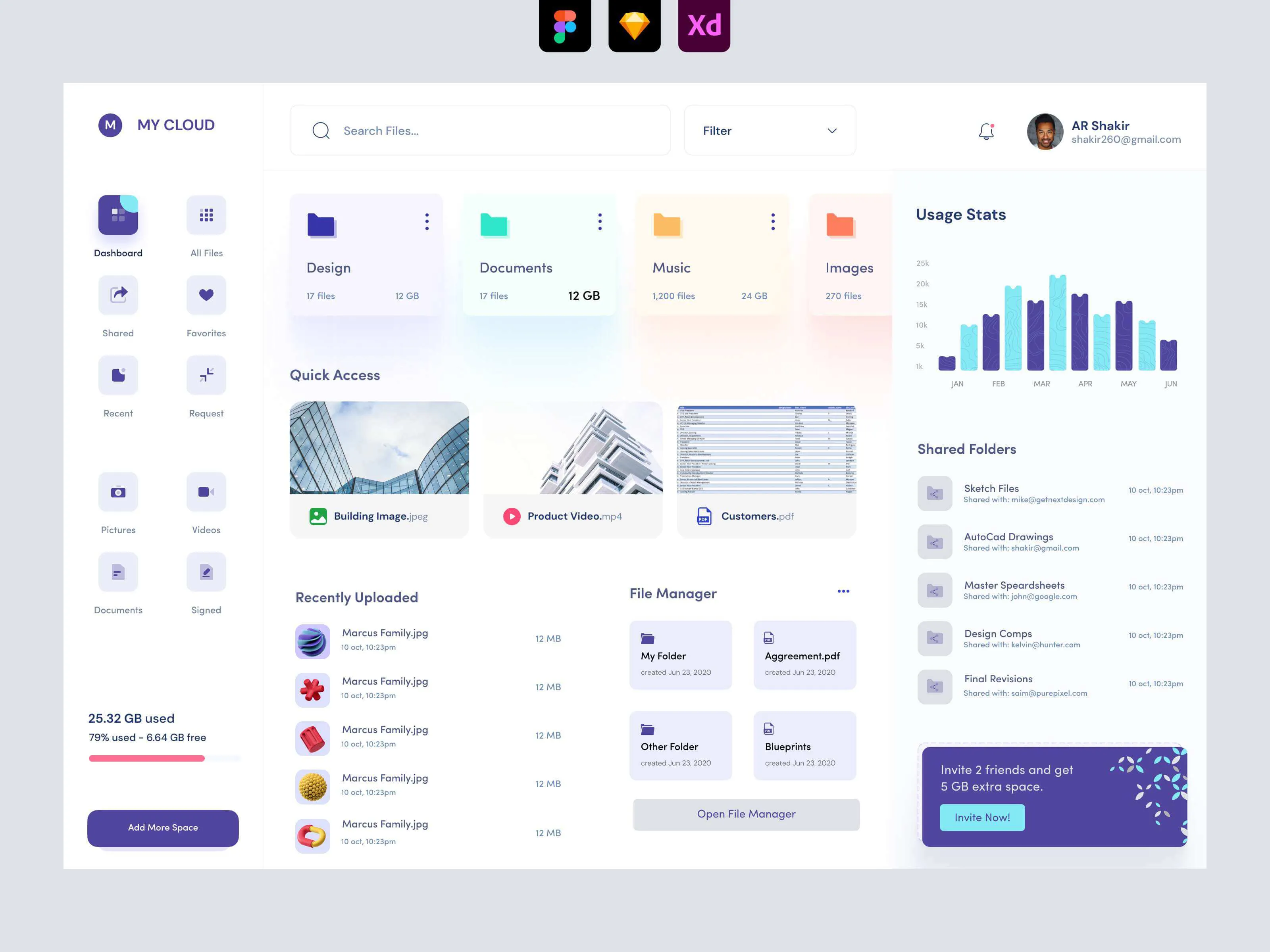 Dashboard UI For Cloud File Storage Figma Freebie | Dashboard UI For ...