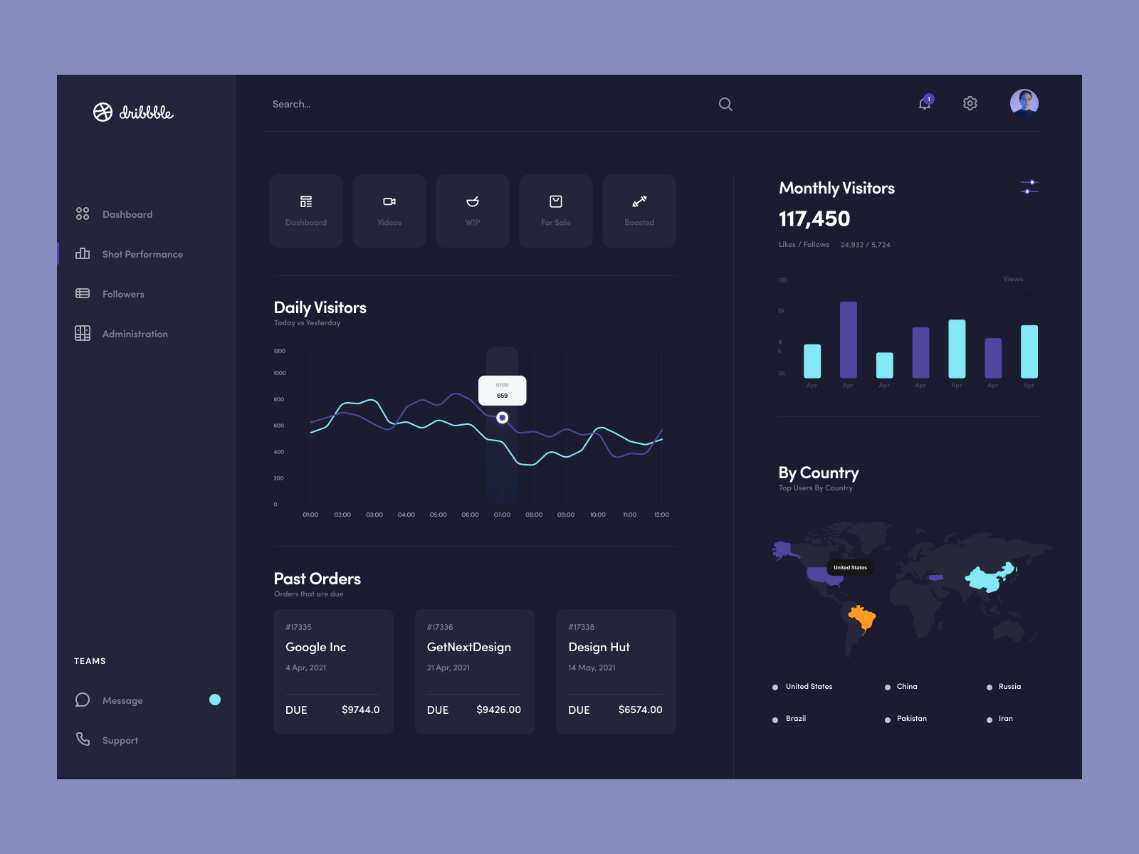 Dribbble Pro Dashboard - Dark UI Figma Freebie | Dribbble Pro Dashboard ...