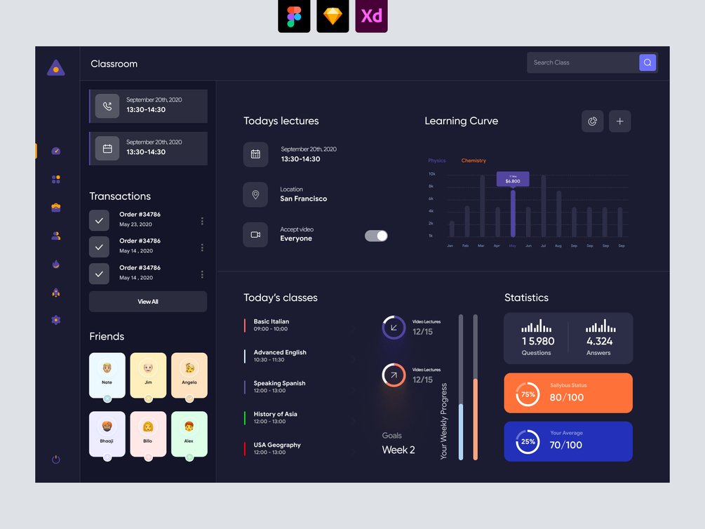 Online Education Dashboard UI - Dark Version Figma Freebie | Online ...