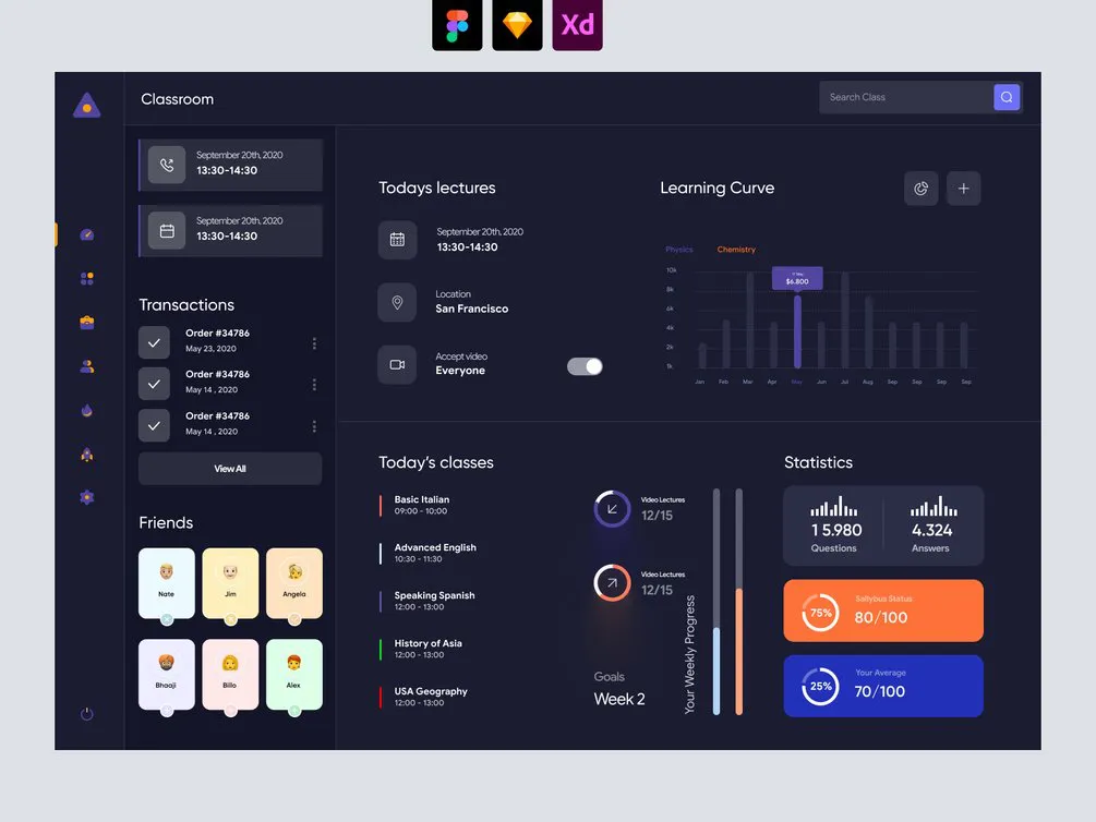 Online Education Dashboard UI - Dark Version Figma Freebie | Online ...