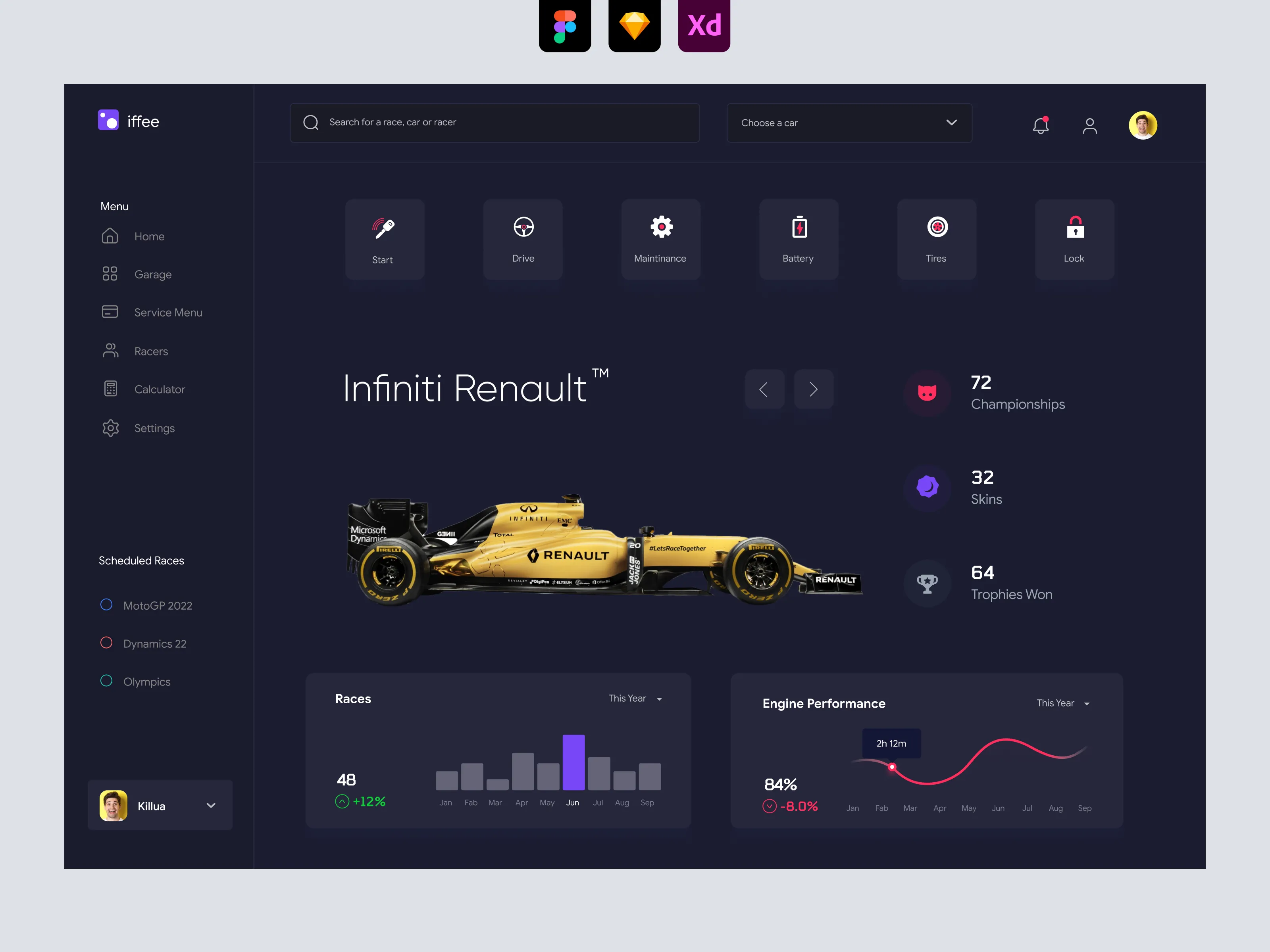 Racing Car Dashboard UI - Dark UI Figma Resources | Racing Car ...