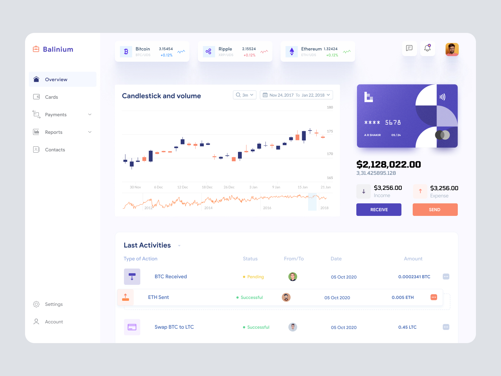 Set of 5 Clean and Modern Finance Dashboards Designed in Figma Figma ...