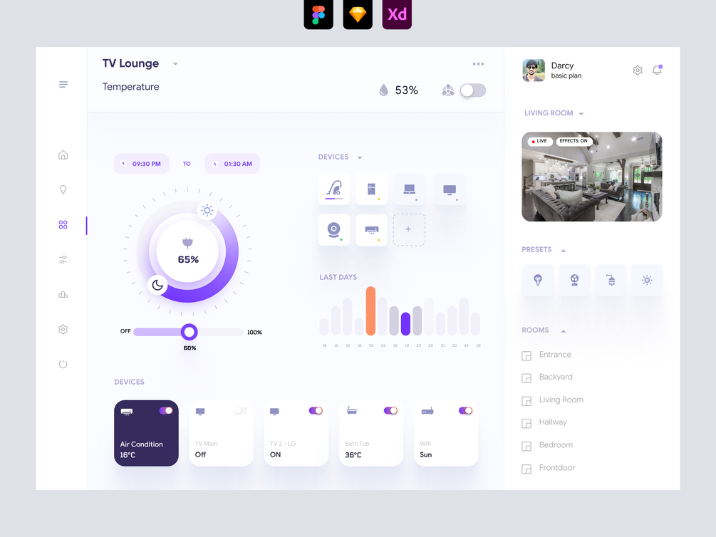 Smart Home Dashboard UI Concept Figma Freebie | Smart Home Dashboard UI ...