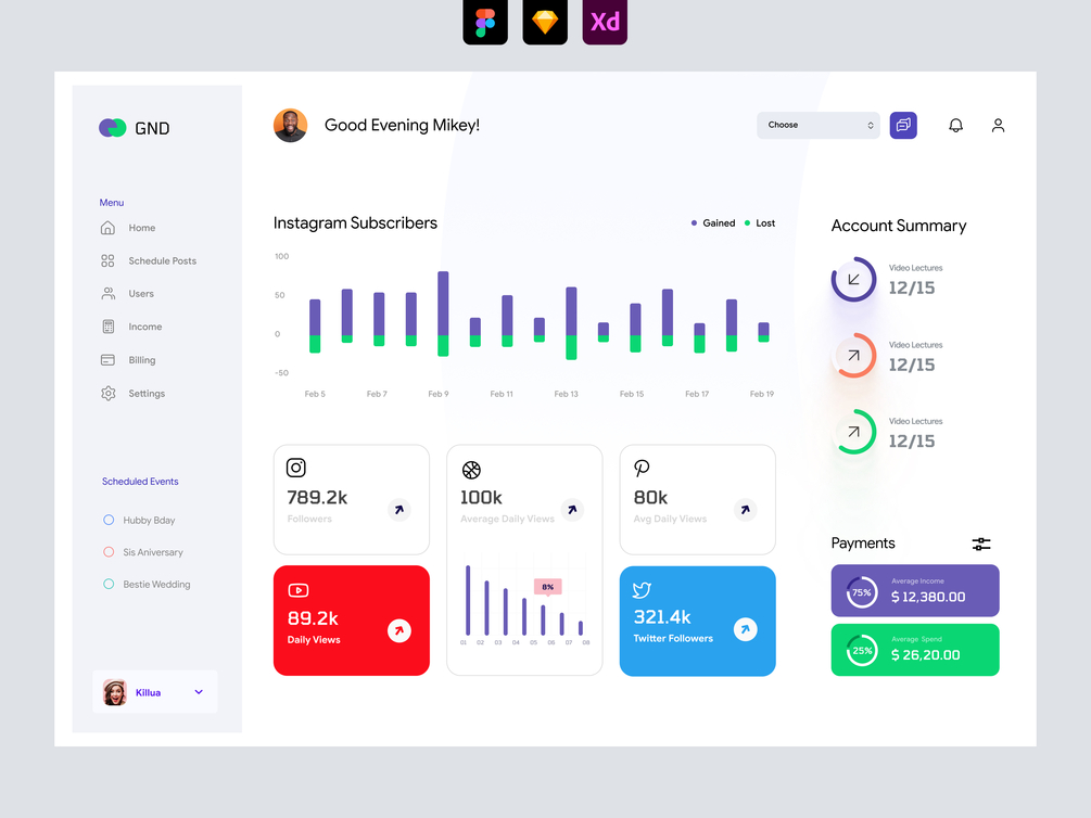 Social Media Influencer Dashboard UI Figma Freebie | Social Media ...