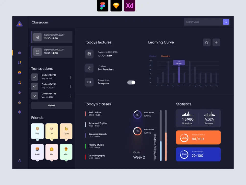 Student Dashboard UI(Dark theme) Figma Resources | Student Dashboard UI ...