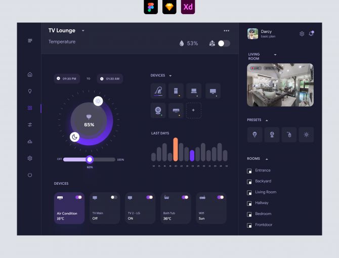 Smart Home Dashboard UI - Dark UI Figma Freebie | Smart Home Dashboard ...