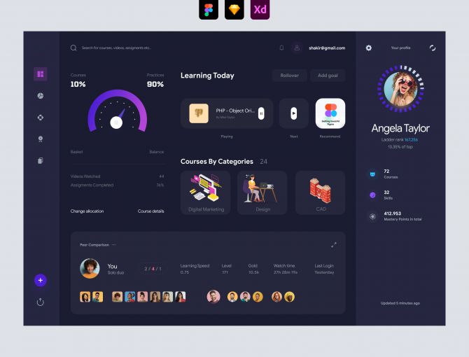 Tutorials Dashboard UI - Dark UI Figma Freebie | Tutorials Dashboard UI ...