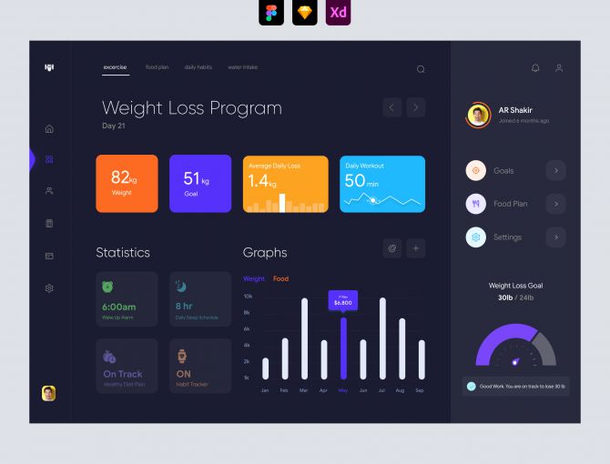 Weight Loss Program Dashboard UI - Dark UI Figma Freebie | Weight Loss ...