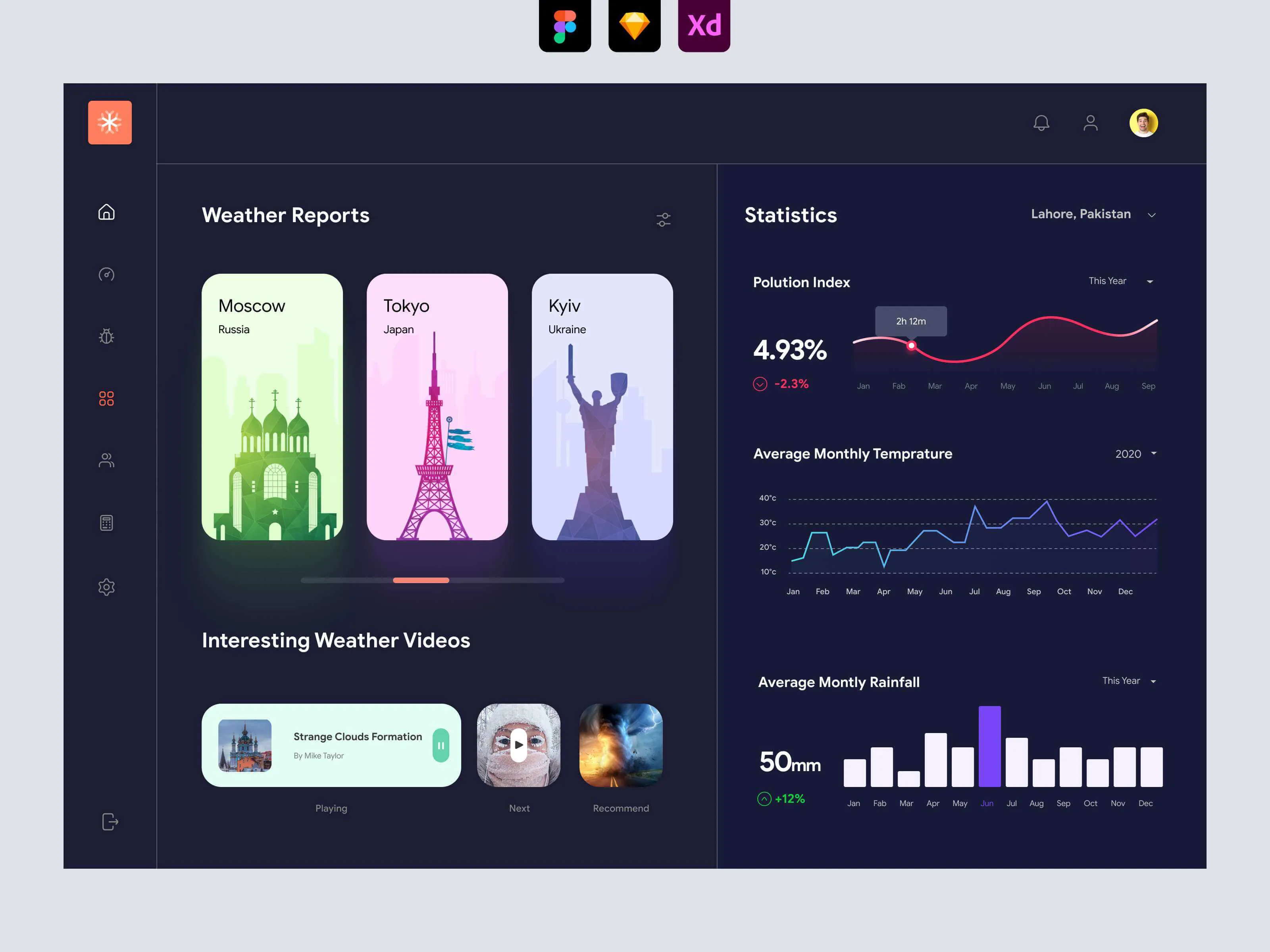Weather App Dashboard UI - Dark UI Figma Resources | Weather App ...