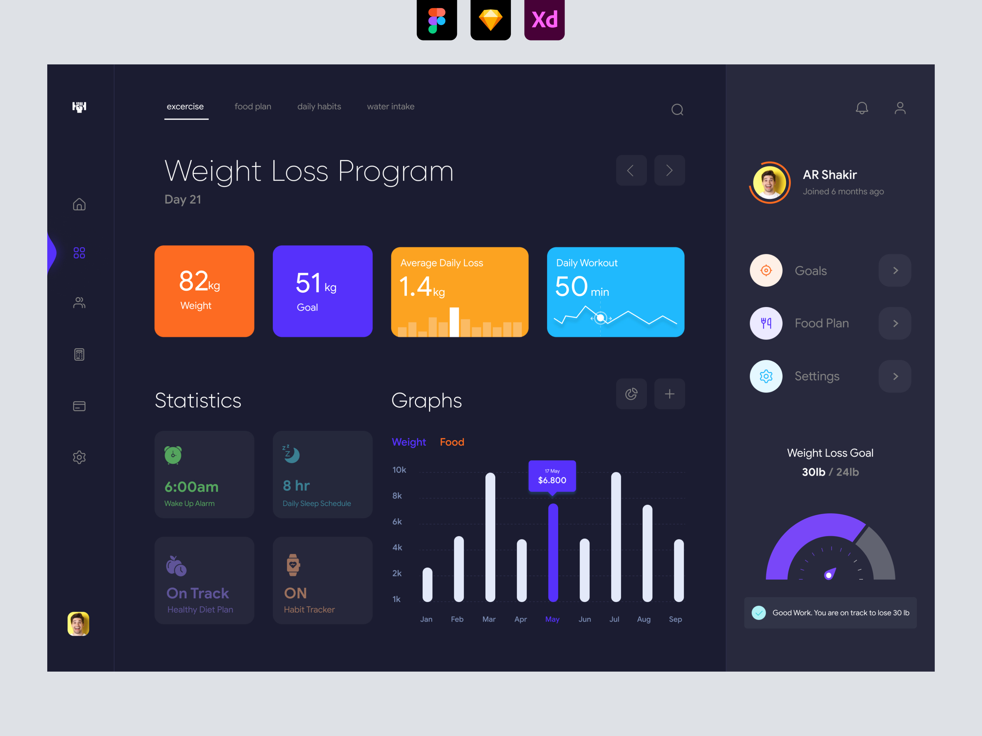 Weight Loss Program Dashboard UI - Dark UI Figma Freebie | Weight Loss ...