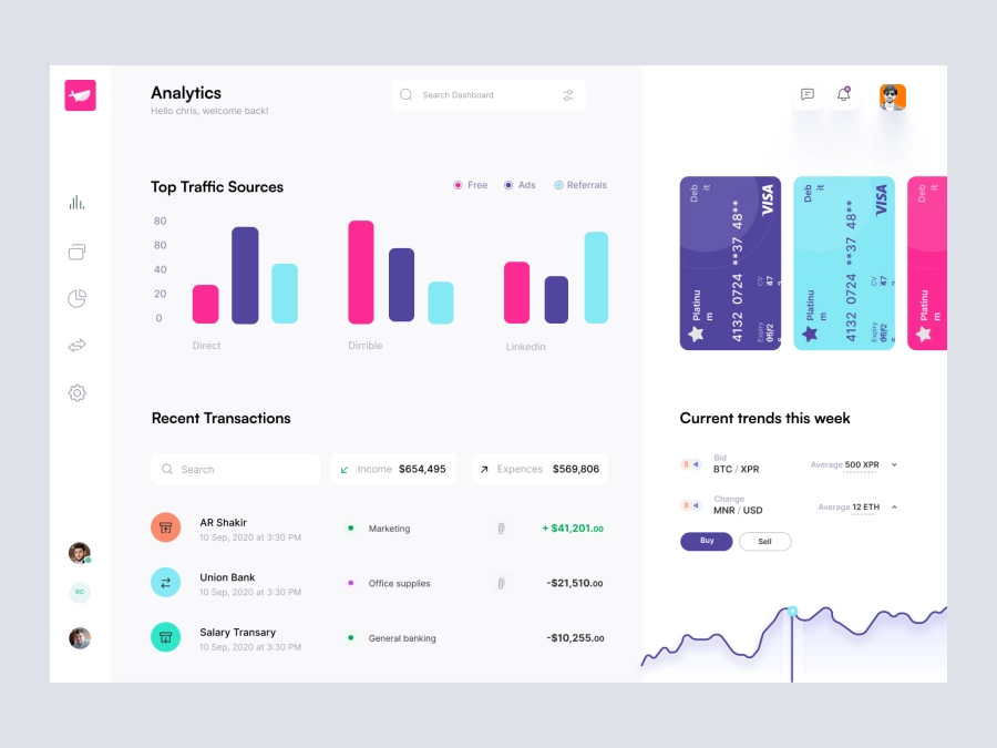 Banking Dashboard UI Figma Resources | Banking Dashboard UI Adobe XD Resources | AR Shakir