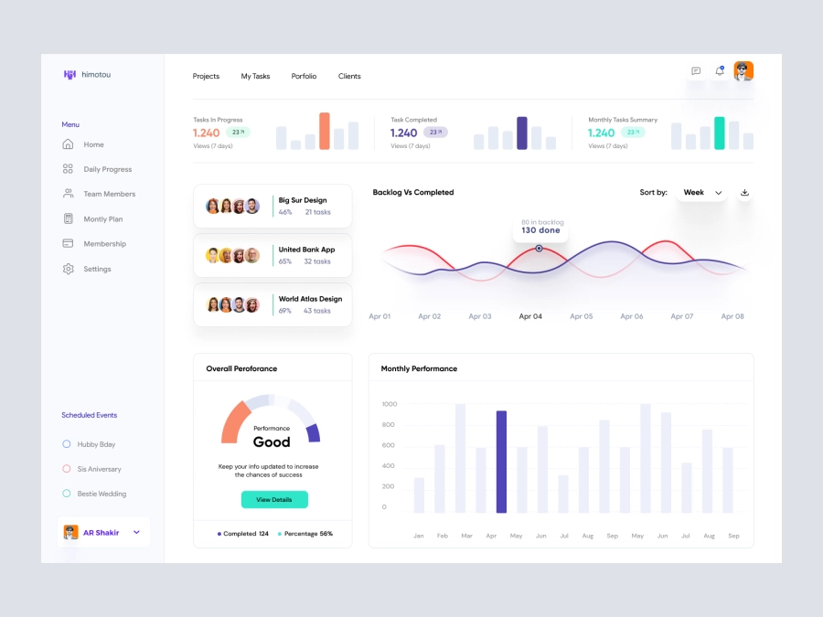 Project Management Dashboard Figma Resources | Project Management ...